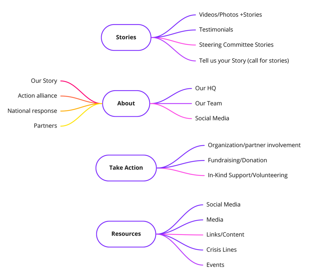 National Response to COVID-19 - Urban Emu